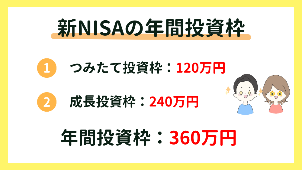 旧NISAから新NISAへの移行方法は？切り替えでどうなるの？ | わたるの資産運用ブログ