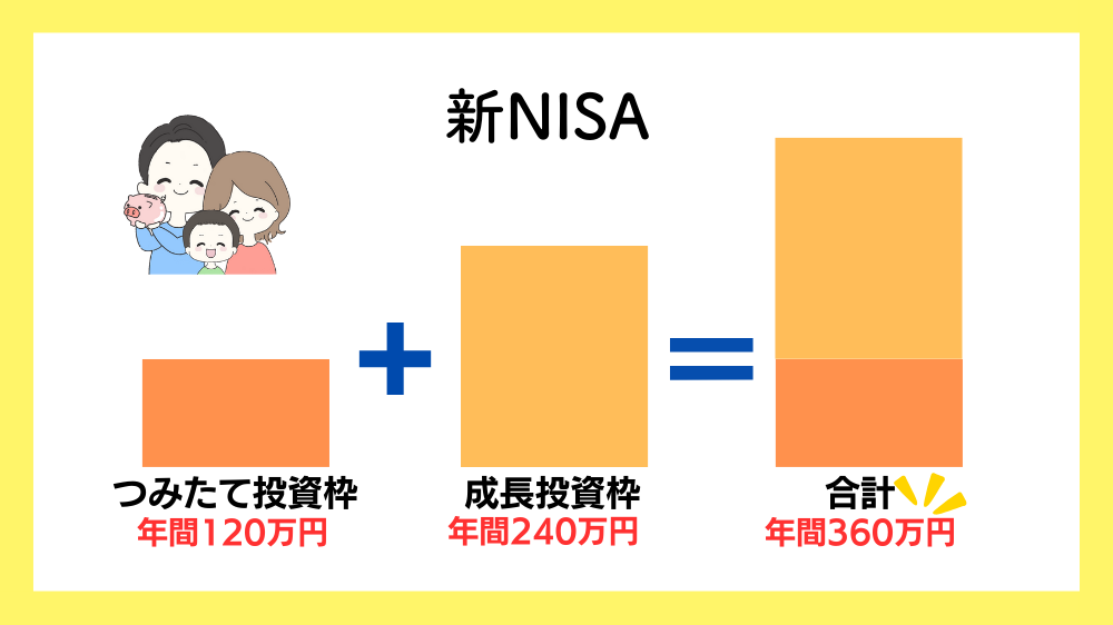 新NISAとはなぜおすすめ？初心者向けにわかりやすく解説 | わたるの資産運用ブログ