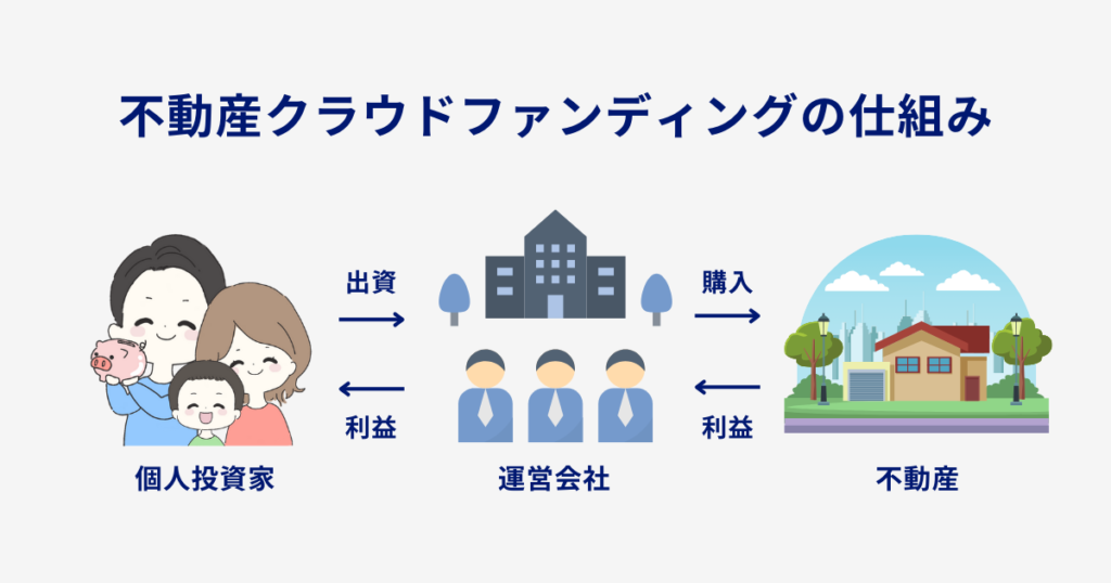 GATES FUNDINGを徹底解説！すぐできる口座開設付き！ | わたるのマネブロ
